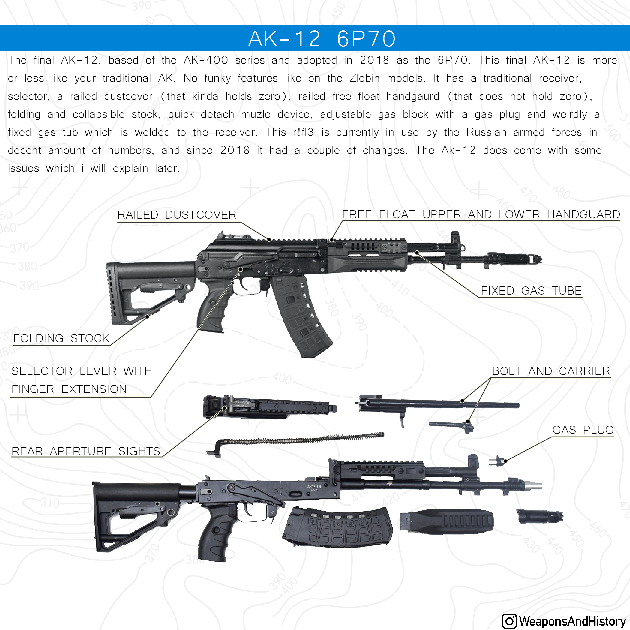 Weaponsandhistory - AK-12 and its prototypes